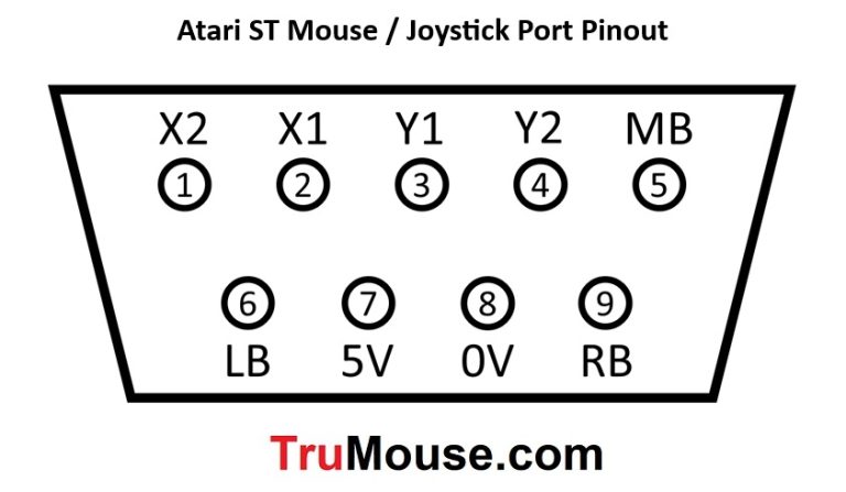 Atari ST Joystick Pinout – TruMouse.com